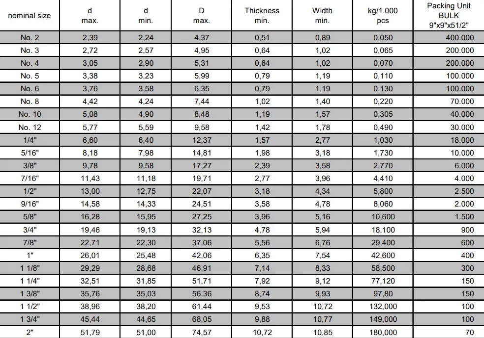 ¿Qué significa ASME B18.21.1? La norma para muelles - MWalloys