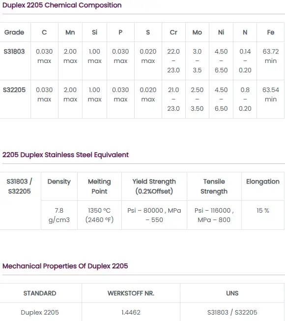 Duplex and Super Duplex Stainless Steel - MWalloys