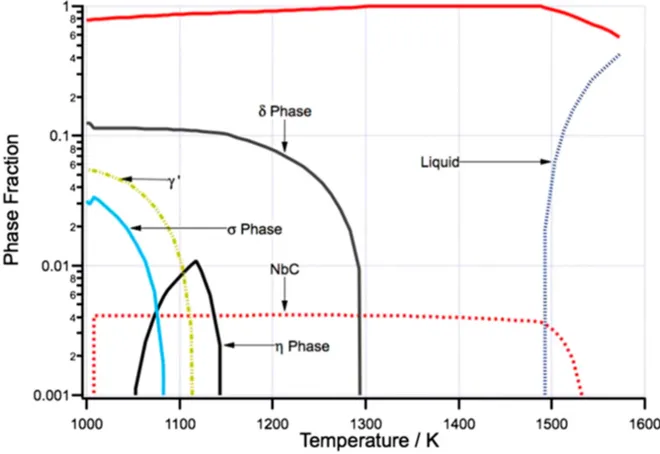 Melting Temperature of Inconel - MWalloys