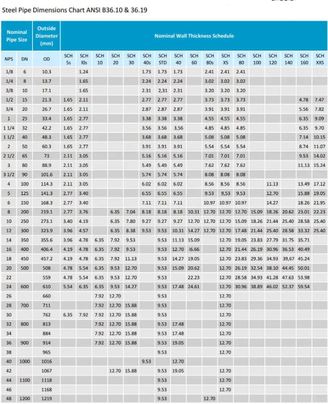 Steel Pipe Dimensions Sizes Chart, Engineering Specification